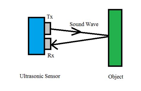 Working Principle Of Ultrasonic Sensor
