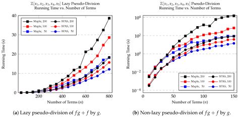 mathematics free full text algorithms and data