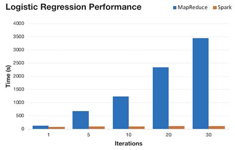 apache spark