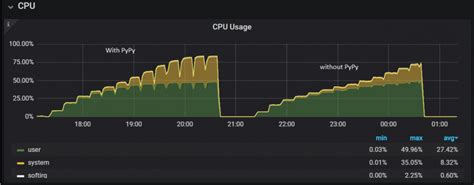 evaluating the python tpcc mongodb benchmark percona database