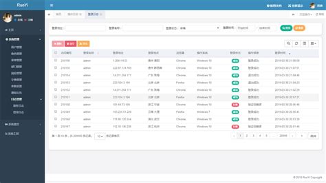 ruoyi fast mybatisplus 基于springboot2 0的权限管理系统 易读易懂、界面简洁美观。 核心技术采用