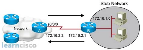 static route configuration on cisco routers icnd1 100 105