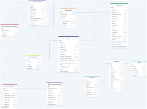 database schema templates by drawsql