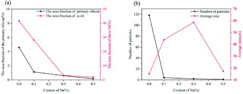 Relationship Curve Between Quantitative Results Of Phase And Sr Content