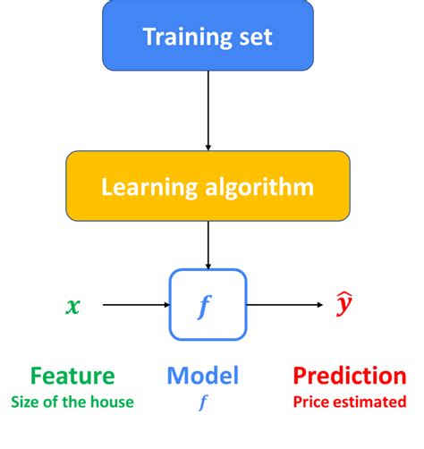 002 machine learning linear regression models master data science