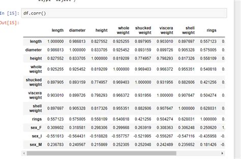 python 3 x missing labels in matplotlib correlation heatmap stack