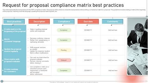Compliance Matrix Powerpoint Ppt Template Bundles Ppt Example