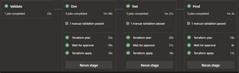 Ci Cd Of Terraform Workspace With Yaml Based Azure Pipelines – My