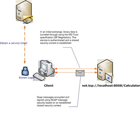 message security with a windows client wcf microsoft learn