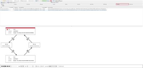 performance analysis deadlocks sentryone