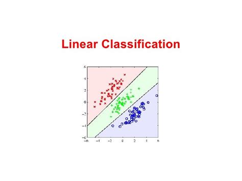 linear classification