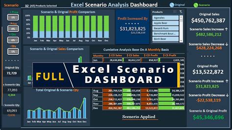 excel dashboard tutorial excel dashboards vba the best porn website