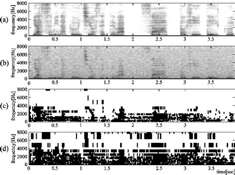 Spectrograms Of A Clean Speech B Observation Signal Additive Pink