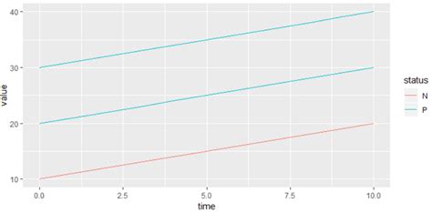 [solved] issue with ggplot2 geom line subjets datasets plotted
