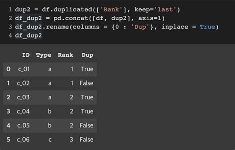 [python] pandas dataframe 중복데이터 찾기 제거하기 duplicated drop duplicates