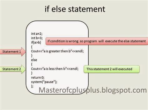 if else statement in c programming master of cplusplus