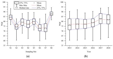 Ijerph Free Full Text Multiple Evaluations Of The Spatial And