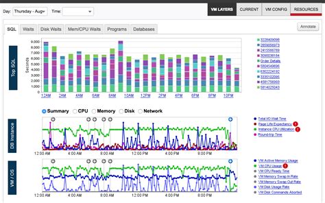 sql performance analyzer analysis tool for mssql server solarwinds