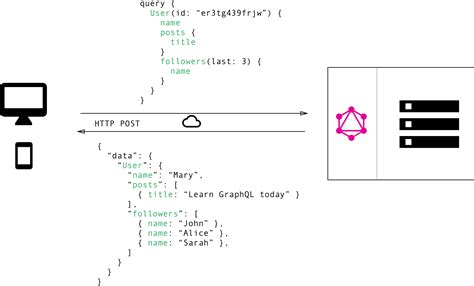 além do rest com graphql klaus laube