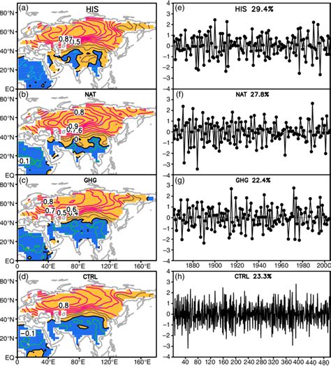 A Spatial Distribution Left And The Associated Time Series Right