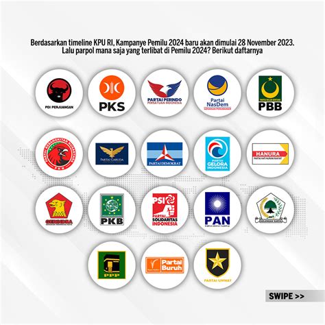 Daftar Partai Peserta Pemilu 2024