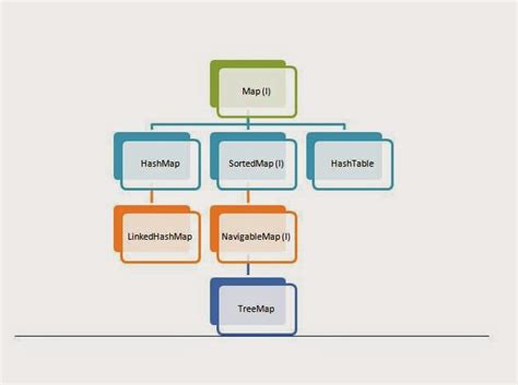 hierarchy of classes and interfaces of webdriver interface in selenium