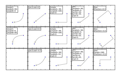 annotating axes — matplotlib 1 2 1 documentation