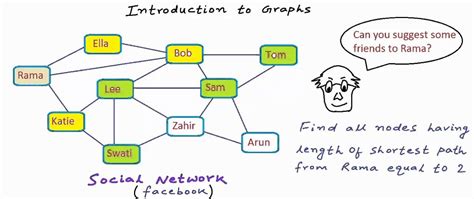 data structures introduction to graphs youtube