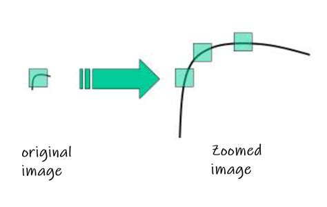 introduction to sift scale invariant feature transform theailearner