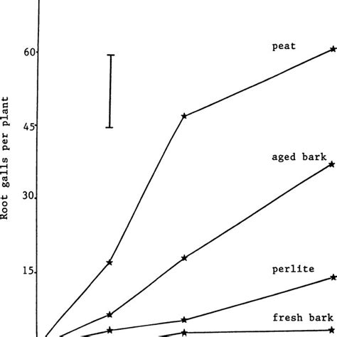 Effect Of Medium [50 Components As Shown 50 Sand V V ] And Inoculum