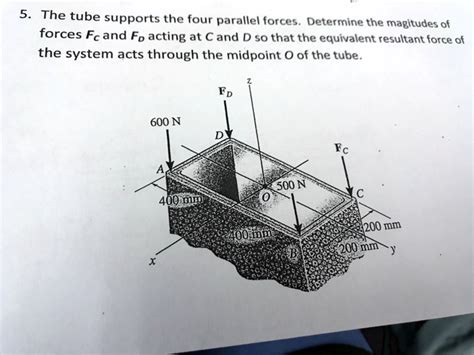 The Tube Supports The Four Parallel Forces Determine The Magnitudes Of