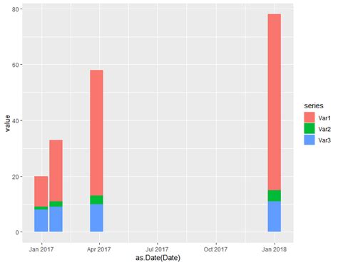r ggplot2 arrange how stacked bars are being rendered