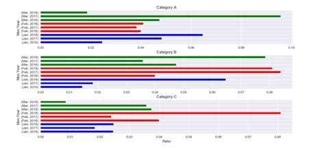 loops python pandas dataframe create individual