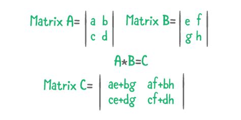 swift algorithm club strassen s algorithm the new