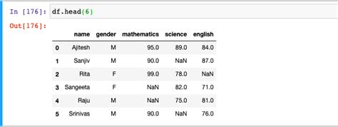 pandas fillna method for replacing missing values data
