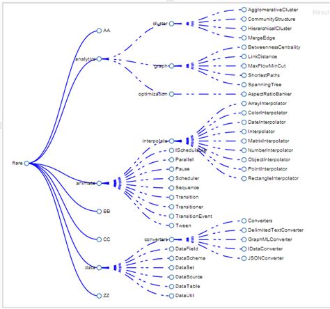 javascript increasing gap between nodes of my d3 tree layout stack