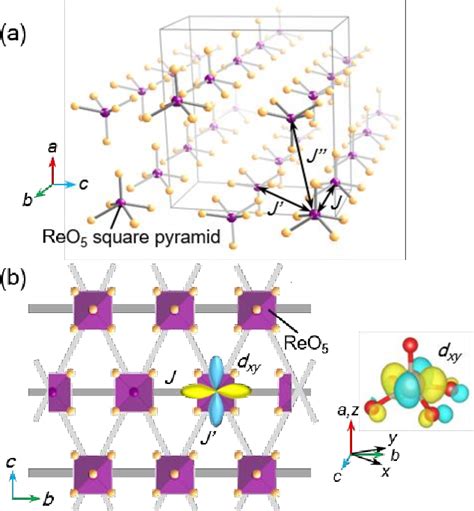 Figure 1 From One Dimensionalization By Geometrical Frustration In The