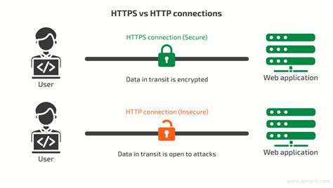 9 Web Application Security Best Practices Apriorit