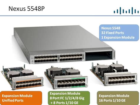 cisco nexus 5500 expansion module cisco the expanse nexus