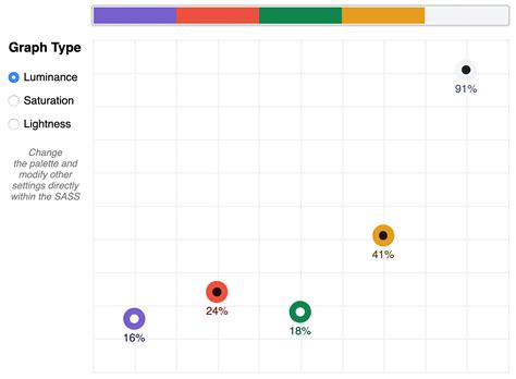 a handy sass powered tool for making balanced color palettes css