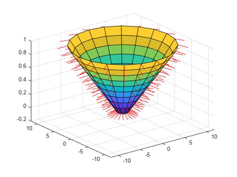 surface normals matlab surfnorm