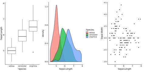 how to create side by side plots in ggplot2 statology
