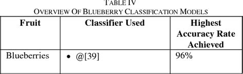 table iv from a review of automatic fruit classification using soft