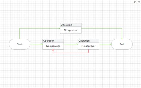 flowchart and flowchart designer component for vue js