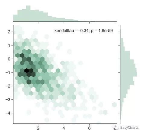 python科研统计作图plotnine seaborn matplotlib替代r ggplot2系列（一