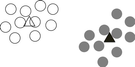 clustering — python numerical methods