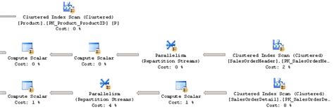 testing sql server query performance using different levels of parallelism
