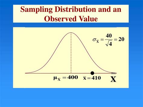 Ppt Sampling Distribution Of The Sample Mean Powerpoint Presentation