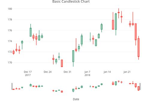 basic candlestick chart candlestick made by rplotbot plotly
