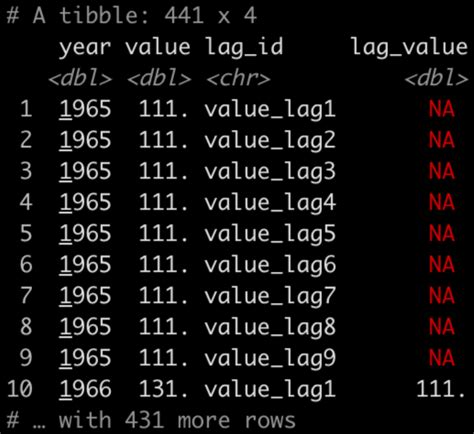 how to visualize time series data tidy forecasting in r r bloggers